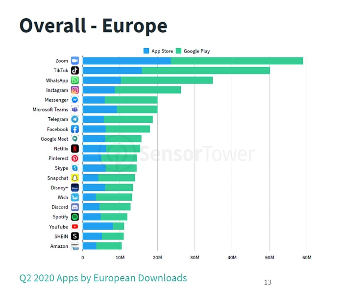 TikTok en chiffres et statistiques indispensables France et Monde en 2020